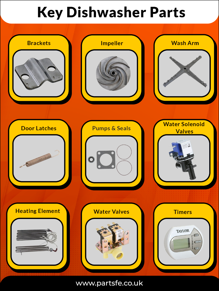 Dishwasher Parts: Key Components for Optimal Performance