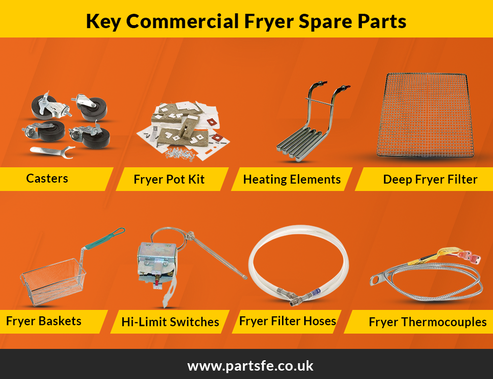 Guide to Replacing Commercial Fryer Parts