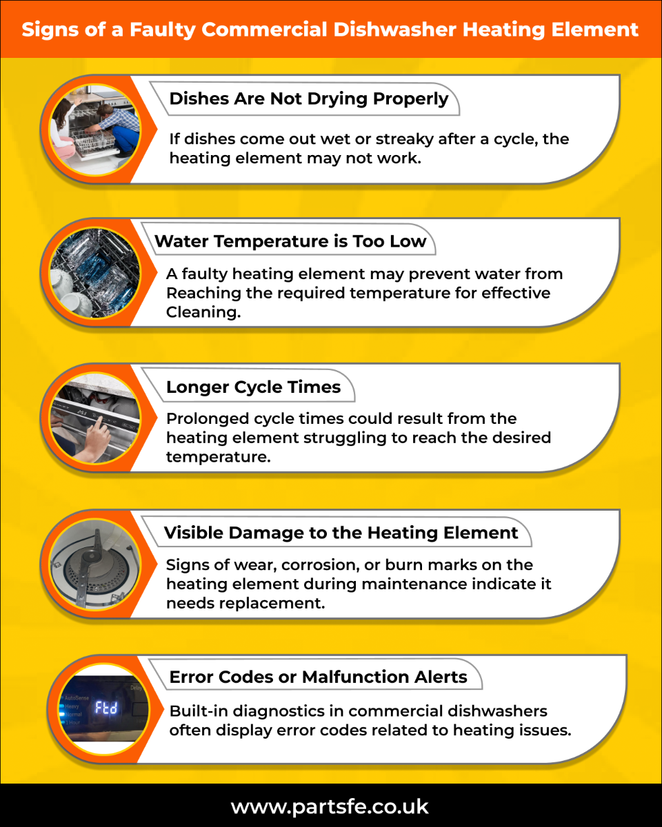Guide to Replace Commercial Dishwasher Heating Element